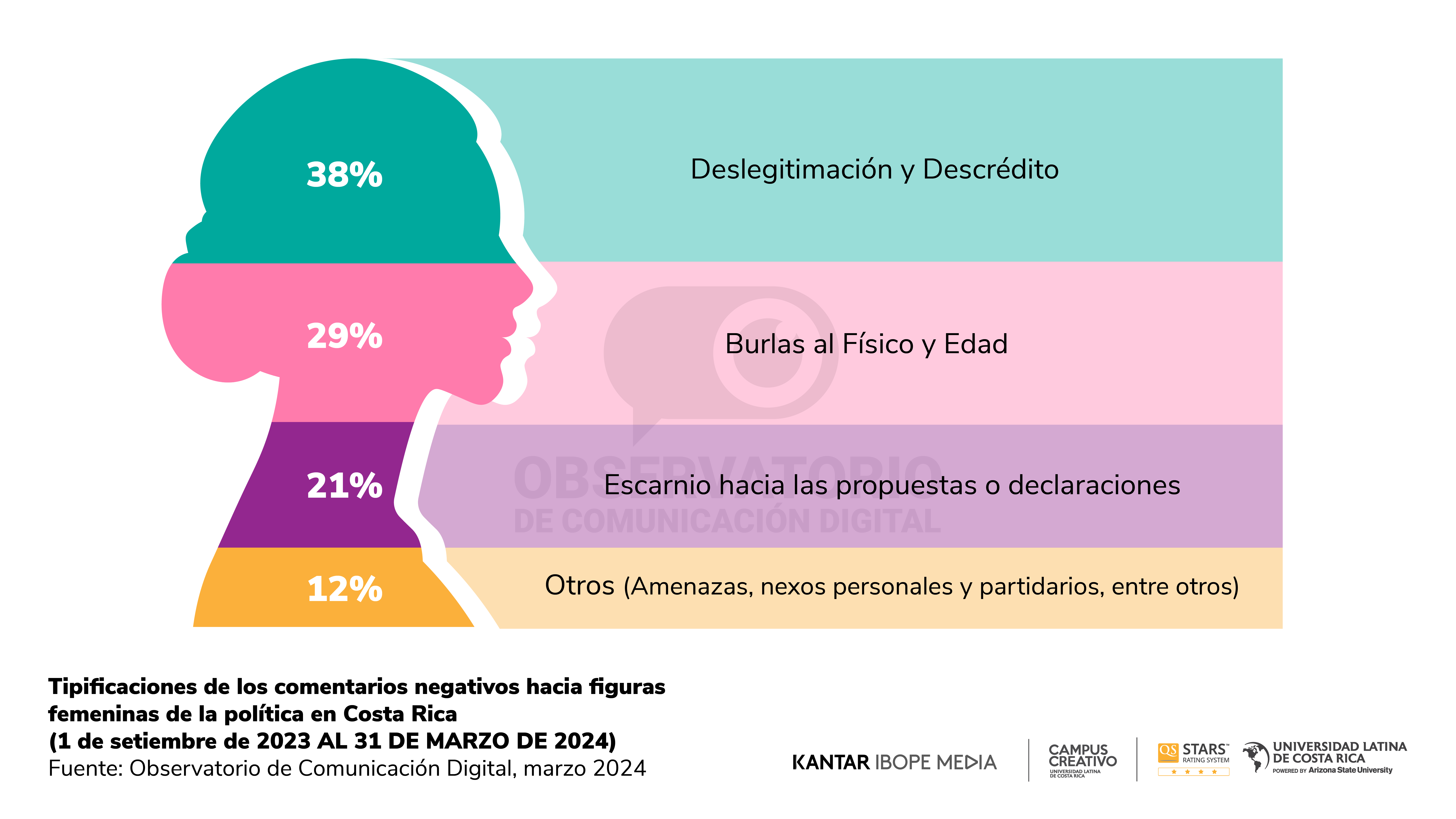 Reporte 23 Observatorio De Comunicación Digital Universidad Latina